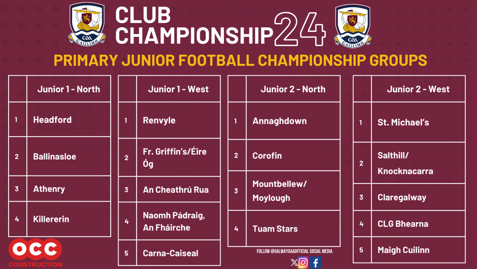 Senior, Intermediate, Primary Junior Club Football Championship Draws ...